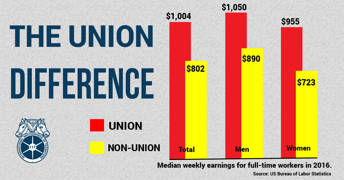 Having the freedom to negotiate makes a difference - Teamsters 117