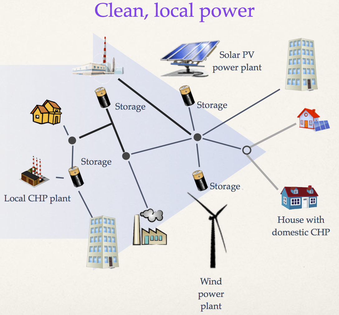 SELC Intervenes in CA Proceeding for Shared Renewable Energy ...
