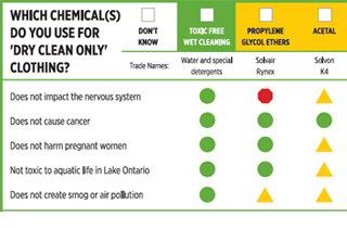 Dry Cleaning Scorecard - Toronto Environmental Alliance