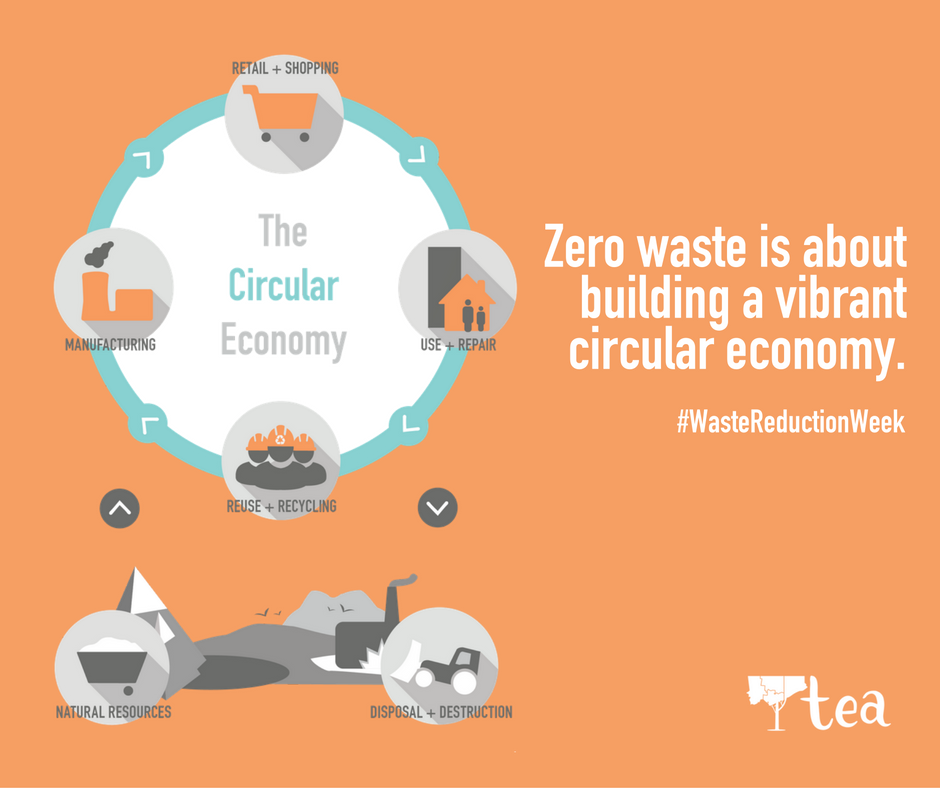 What is the Circular Economy? - Toronto Environmental Alliance