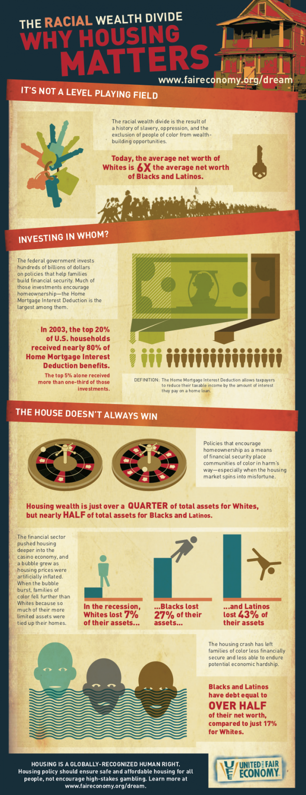 Infographics - United for a Fair Economy