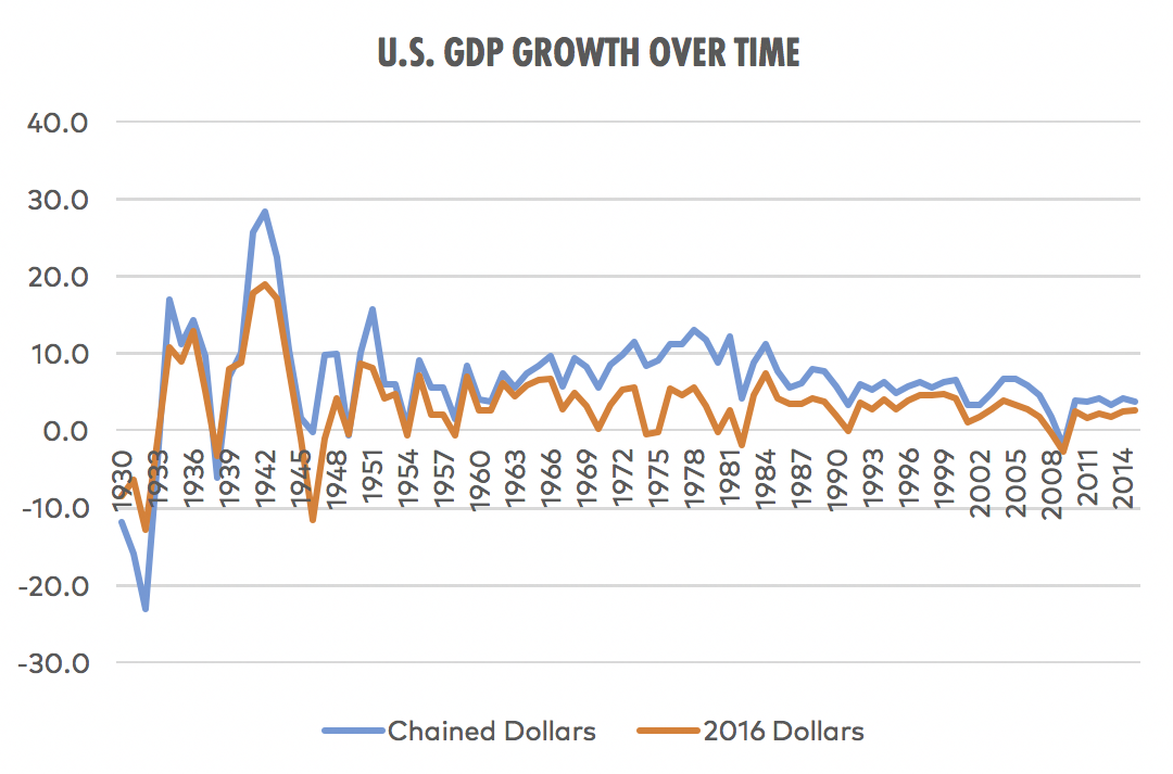 Trumped-Up Trickle-Down Economics: A Primer - United for a Fair Economy