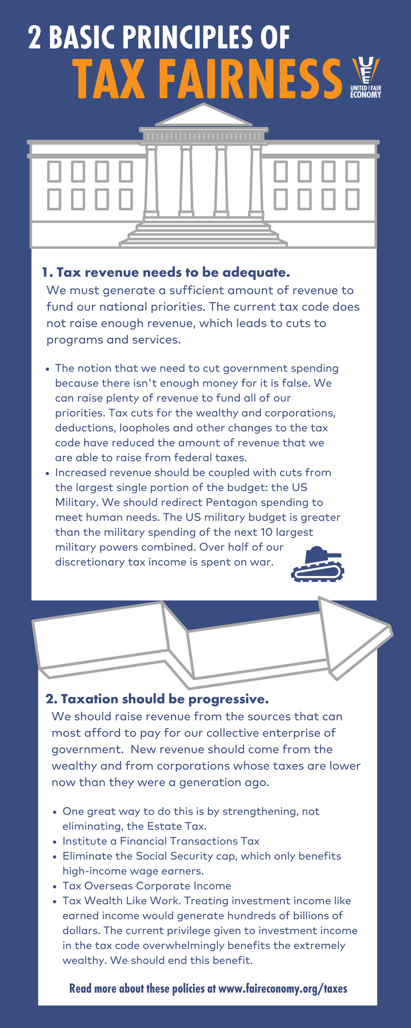 Infographics - United for a Fair Economy