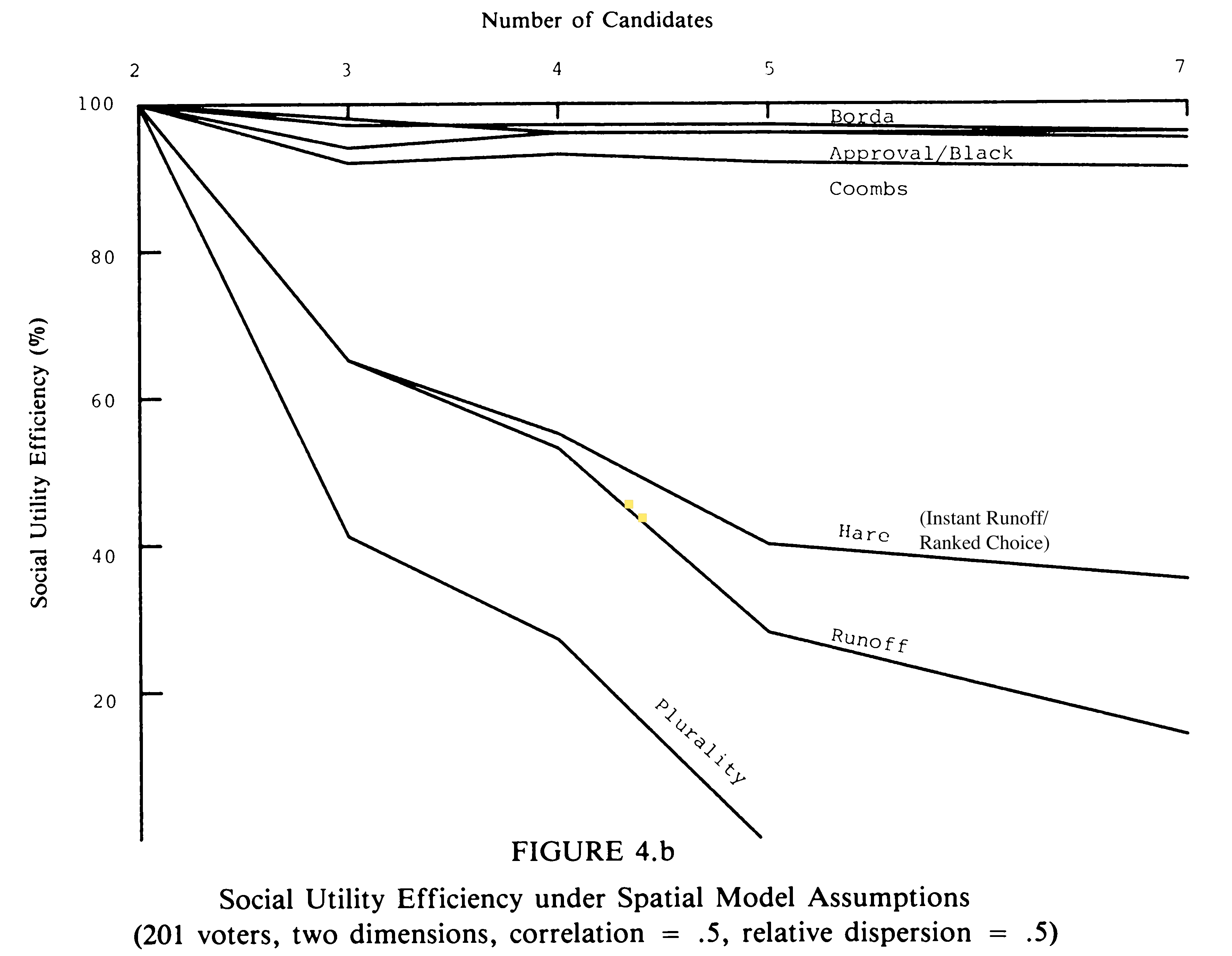 Election Accuracy - Equal Vote Coalition