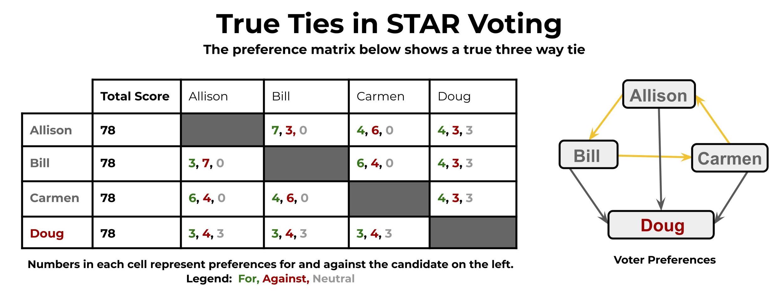 FAQ - STAR Voting