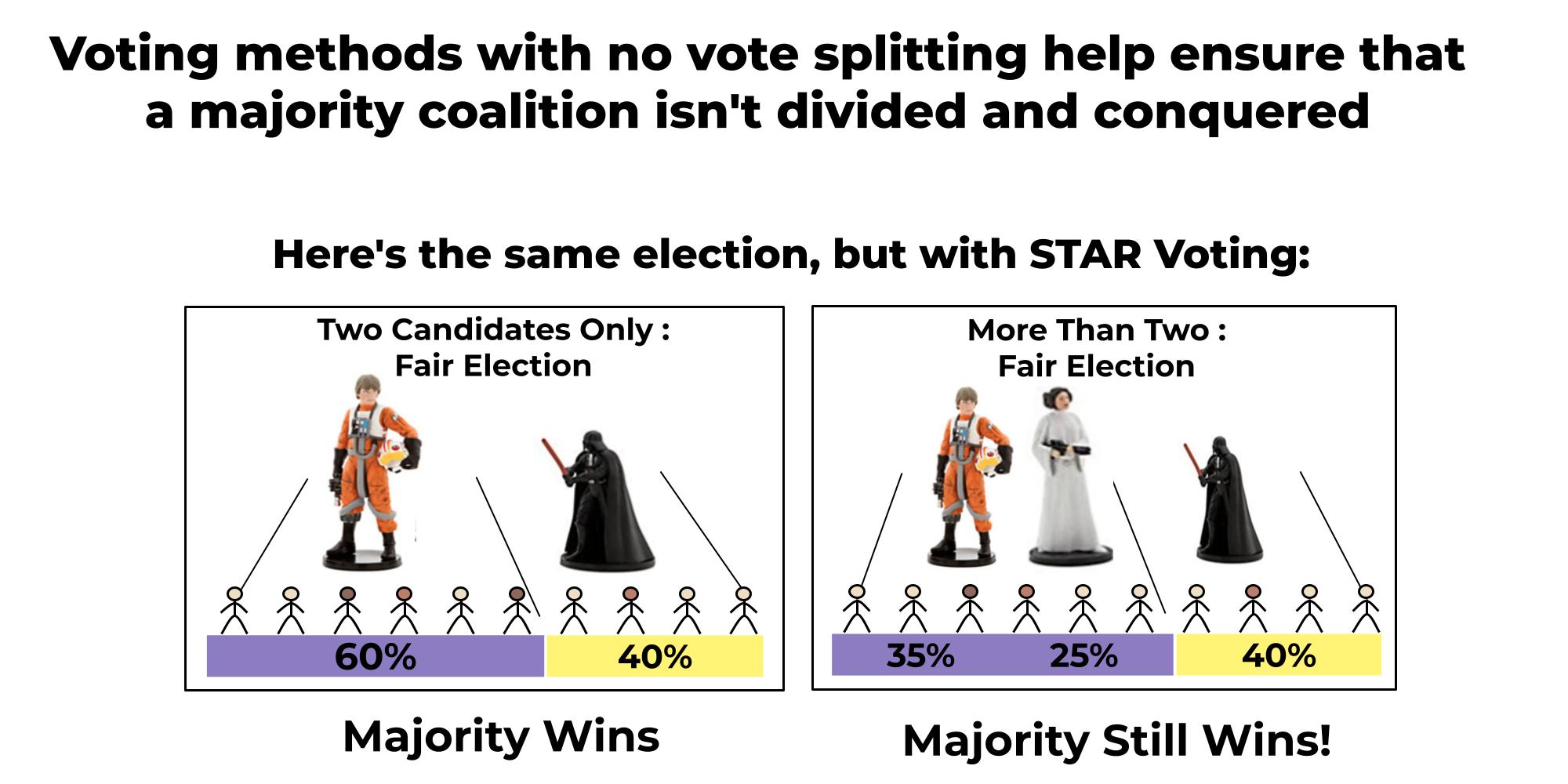 What is an Equal Vote? - Equal Vote Coalition