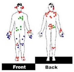 Part 1: Body Mapping - OHS Reps