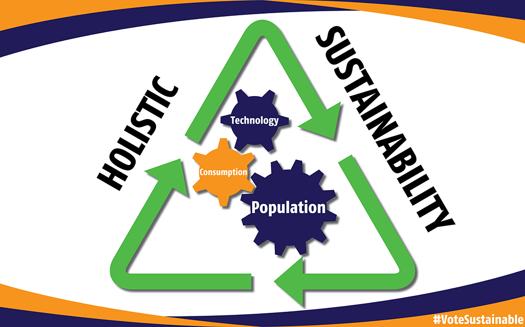 Closing the sustainability loop - Sustainable Population Party