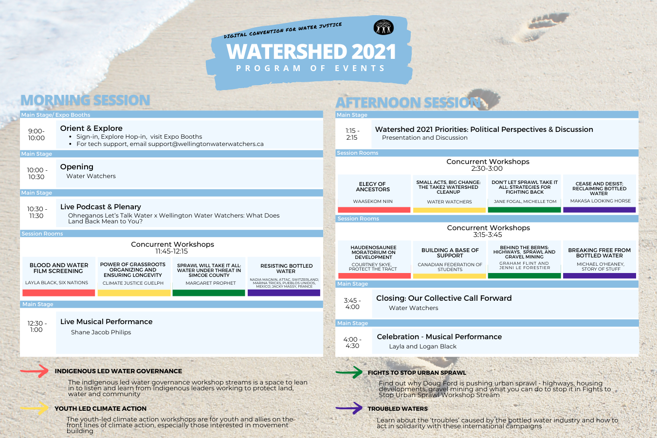 Watershed 2021 - Wellington Water Watchers