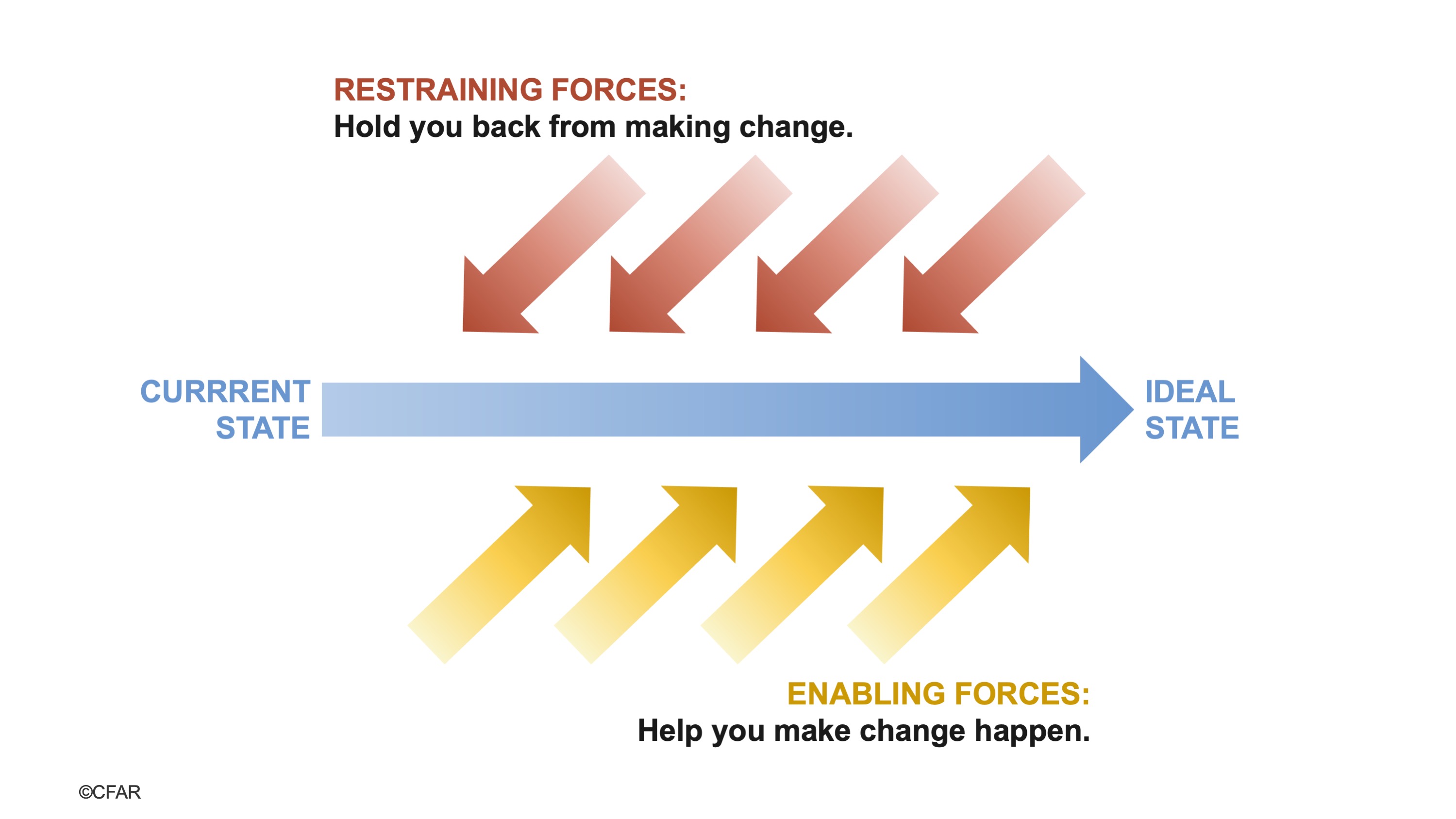 Leadership Learning Through Disruption: Reflections from a Convening of ...