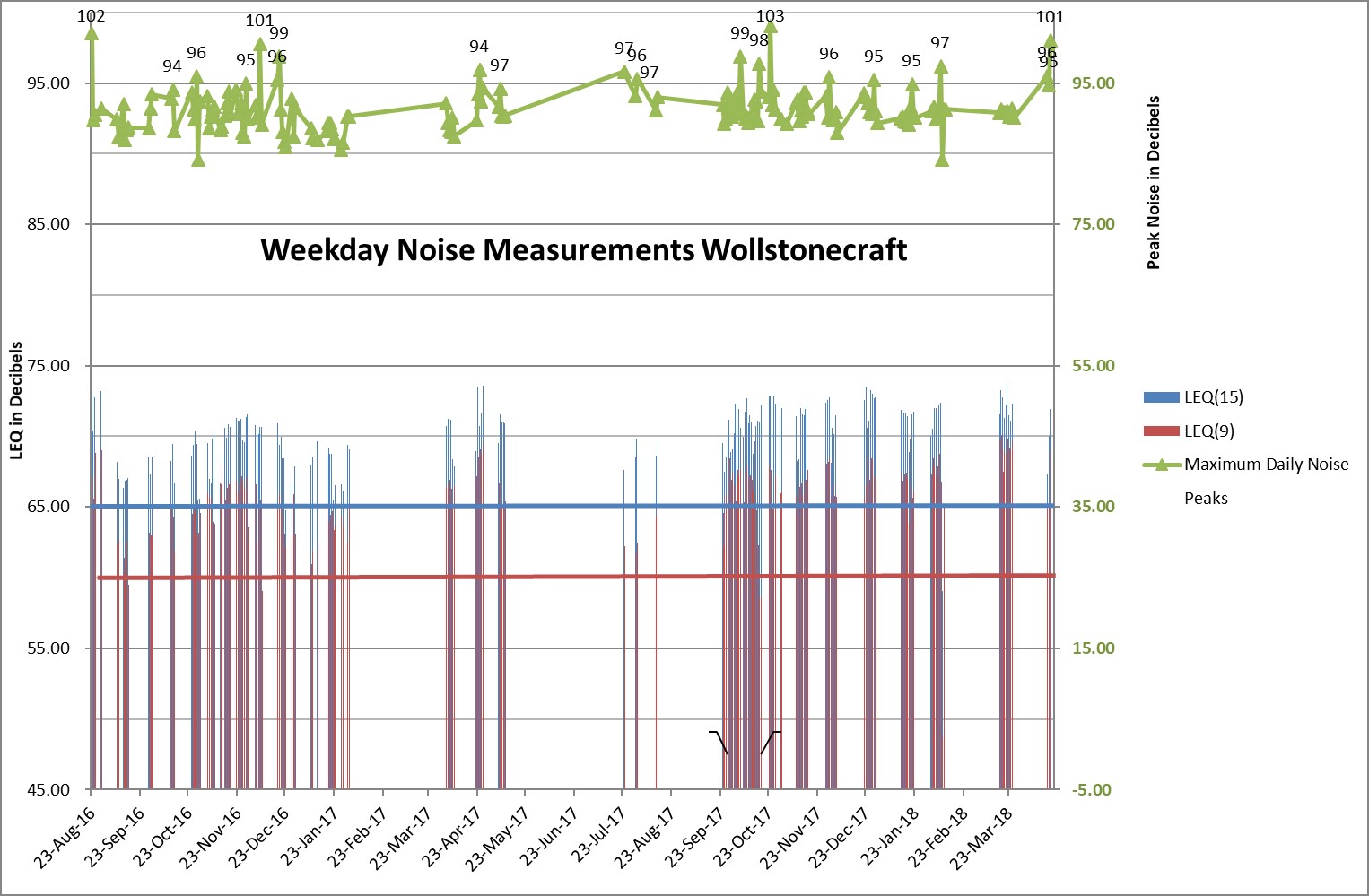 We have been measuring rail noise for three years - this is what we ...