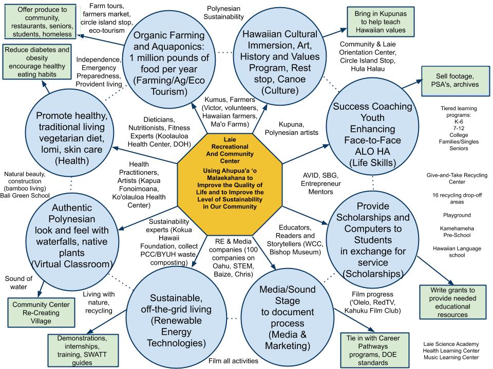 Starting a Community Center - Y.E.S. Education